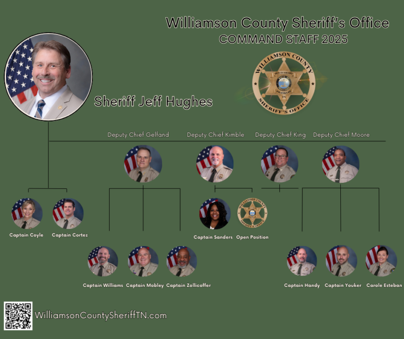 Sheriff Jeff Hughes Announces Newly Appointed WCSO Command Staff ...